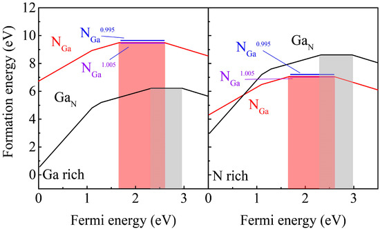 First-Principle Prediction of Stress-Tunable Single-Photon Emitters at ...