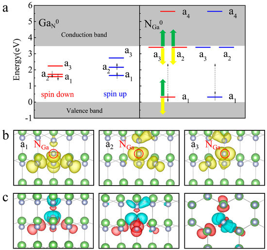 First-Principle Prediction of Stress-Tunable Single-Photon Emitters at ...
