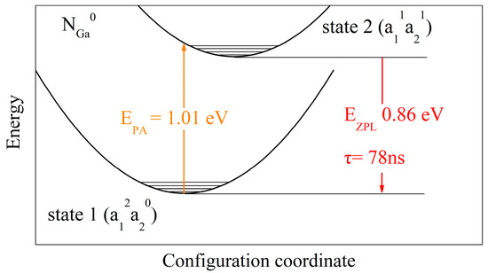 First-Principle Prediction of Stress-Tunable Single-Photon Emitters at ...