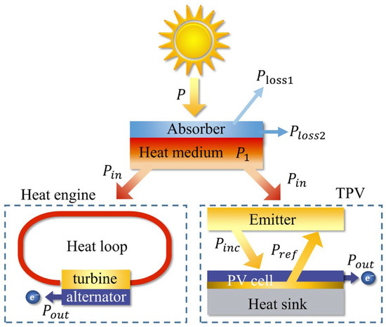 Temperature Self-Adaptive Ultra-Thin Solar Absorber Based on ...