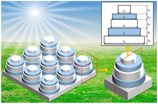 Photonics | Free Full-Text | Temperature Self-Adaptive Ultra-Thin Solar Absorber Based on ...