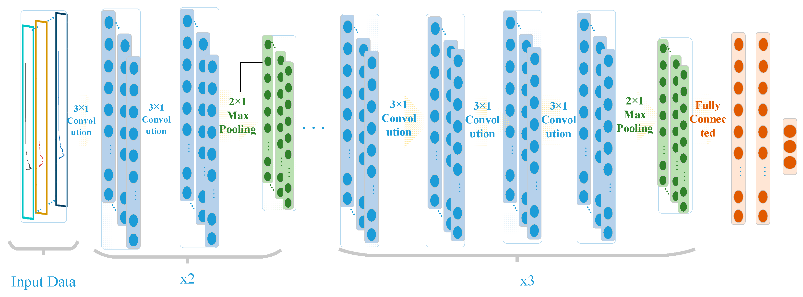Identification of Rice Freshness Using Terahertz Imaging and Deep Learning