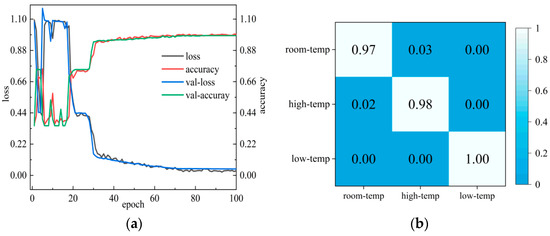 Identification of Rice Freshness Using Terahertz Imaging and Deep Learning