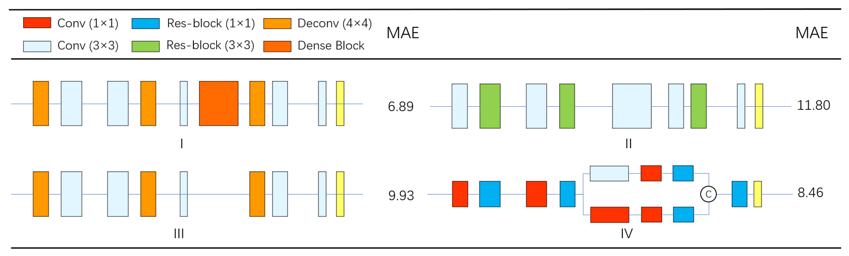 Photonics | Free Full-Text | RMAFF-PSN: A Residual Multi-Scale ...