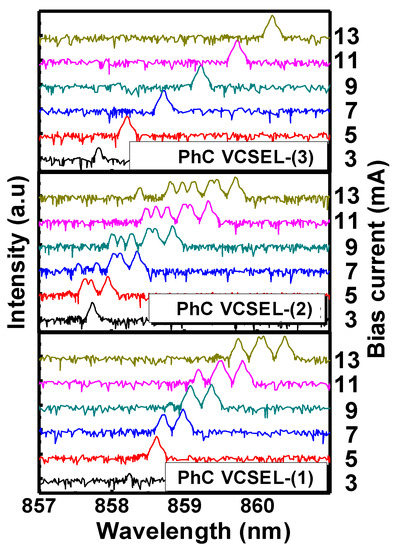 Surface Photonic Crystal Engineering of a Multi-Mode VCSEL for a Bit ...