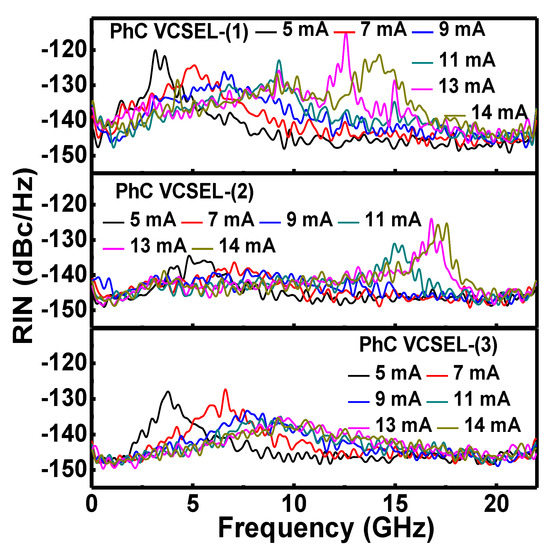 Surface Photonic Crystal Engineering of a Multi-Mode VCSEL for a Bit ...