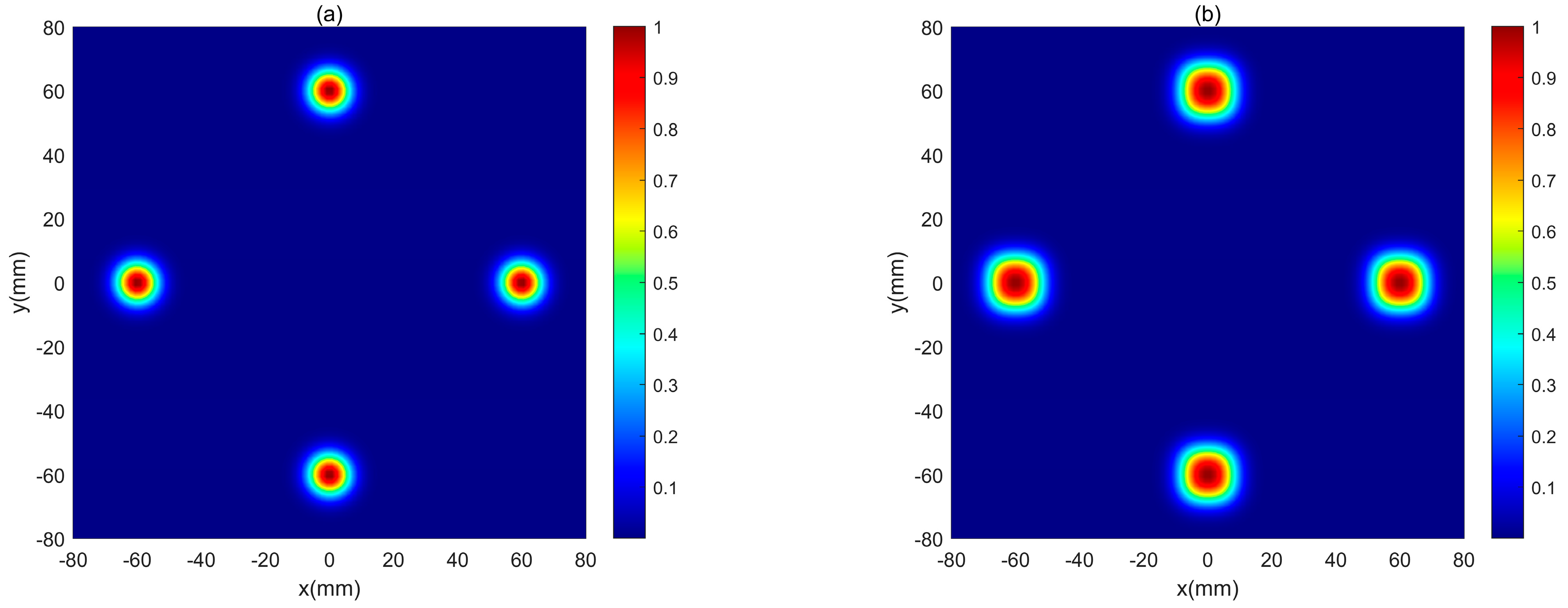 Radially Phased-Locked Hermite–Gaussian Correlated Beam Array and Its ...