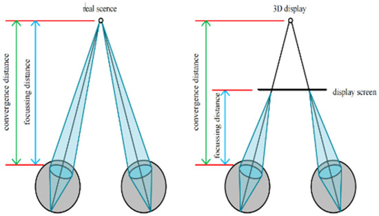 Advanced Study of Optical Imaging Systems for Virtual Reality Head-Mounted Displays