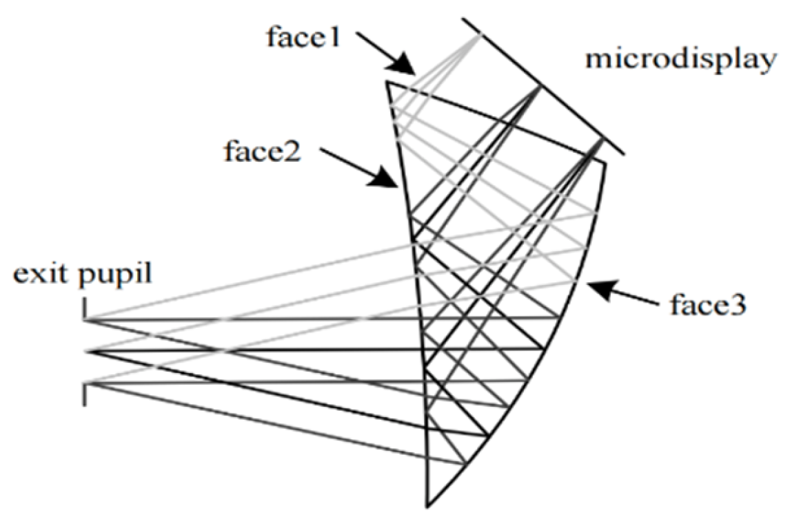 Photonics | Free Full-Text | Advanced Study of Optical Imaging Systems ...