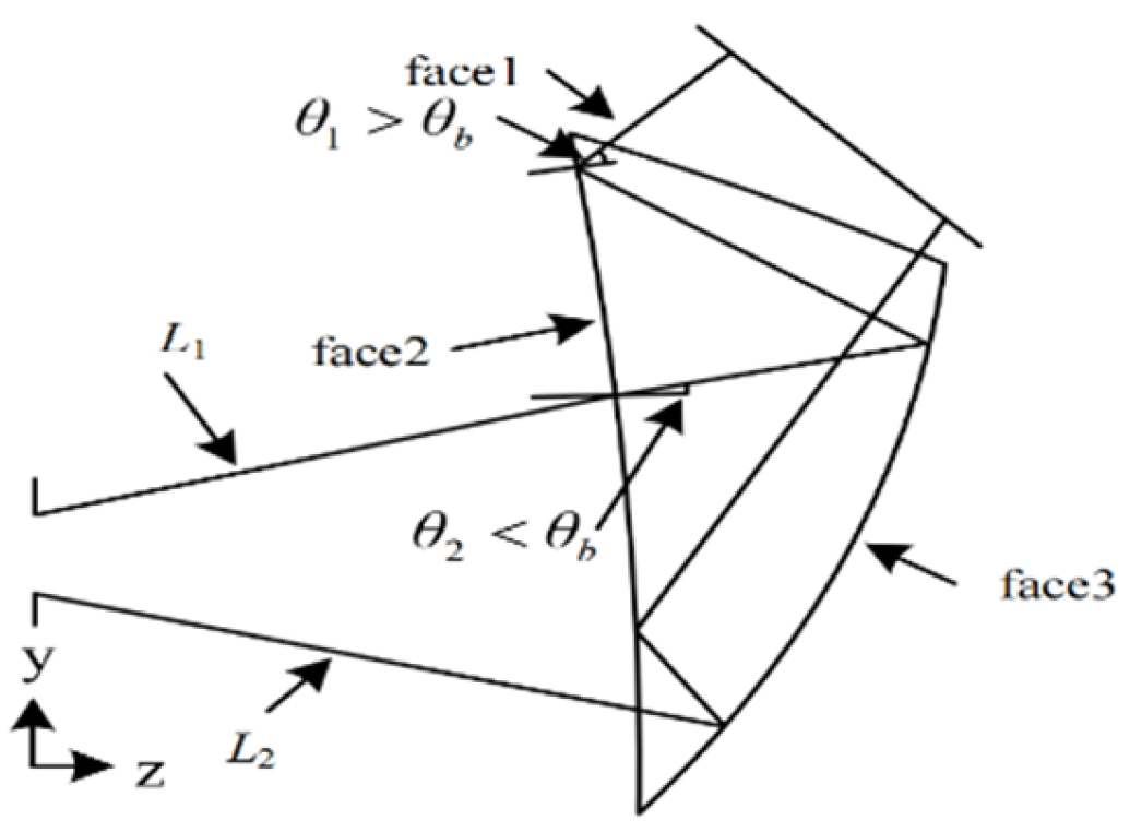 Advanced Study of Optical Imaging Systems for Virtual Reality Head ...