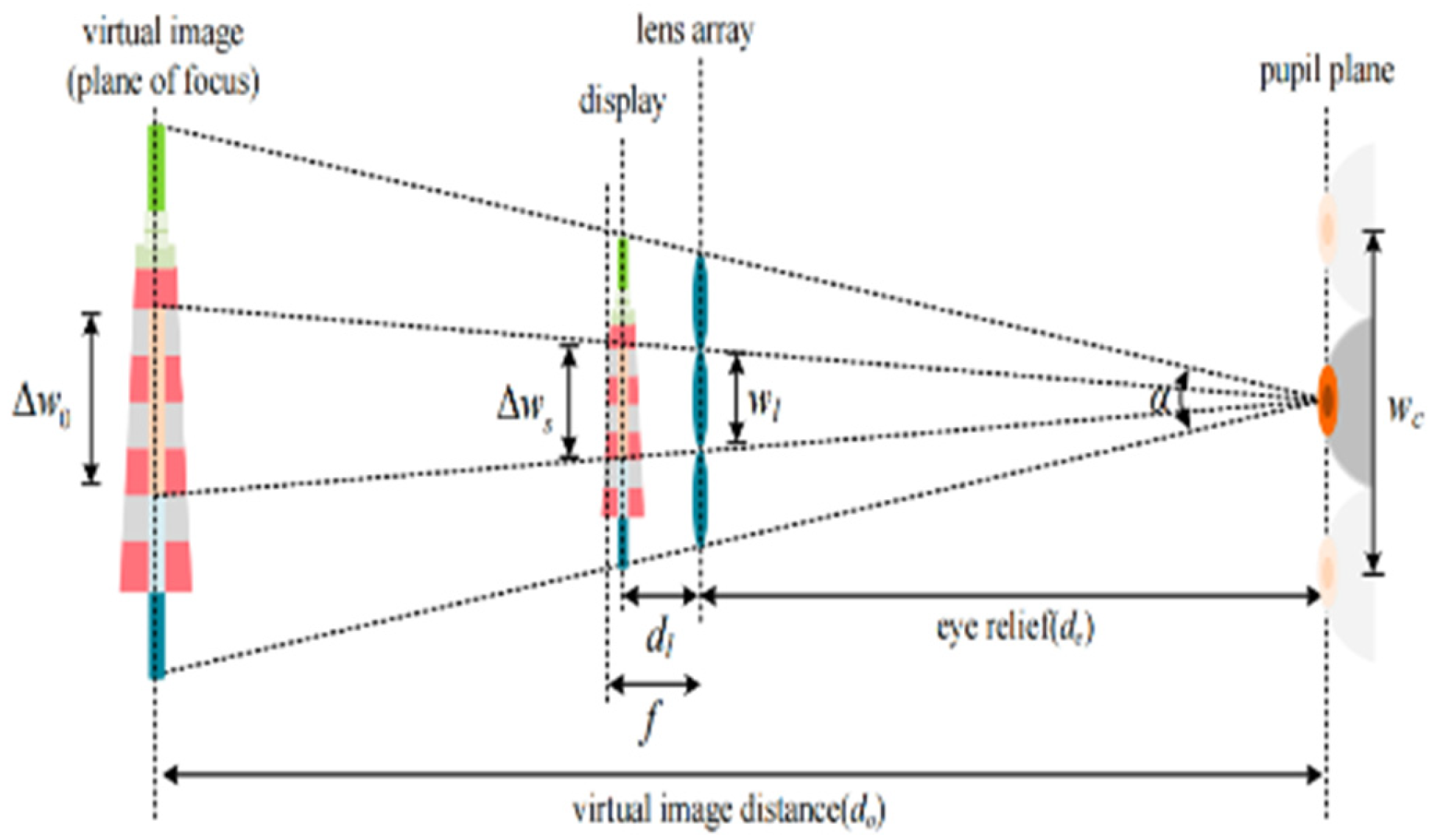 Photonics | Free Full-Text | Advanced Study of Optical Imaging Systems ...