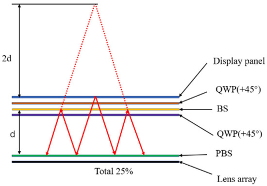 Photonics | Free Full-Text | Advanced Study of Optical Imaging Systems ...