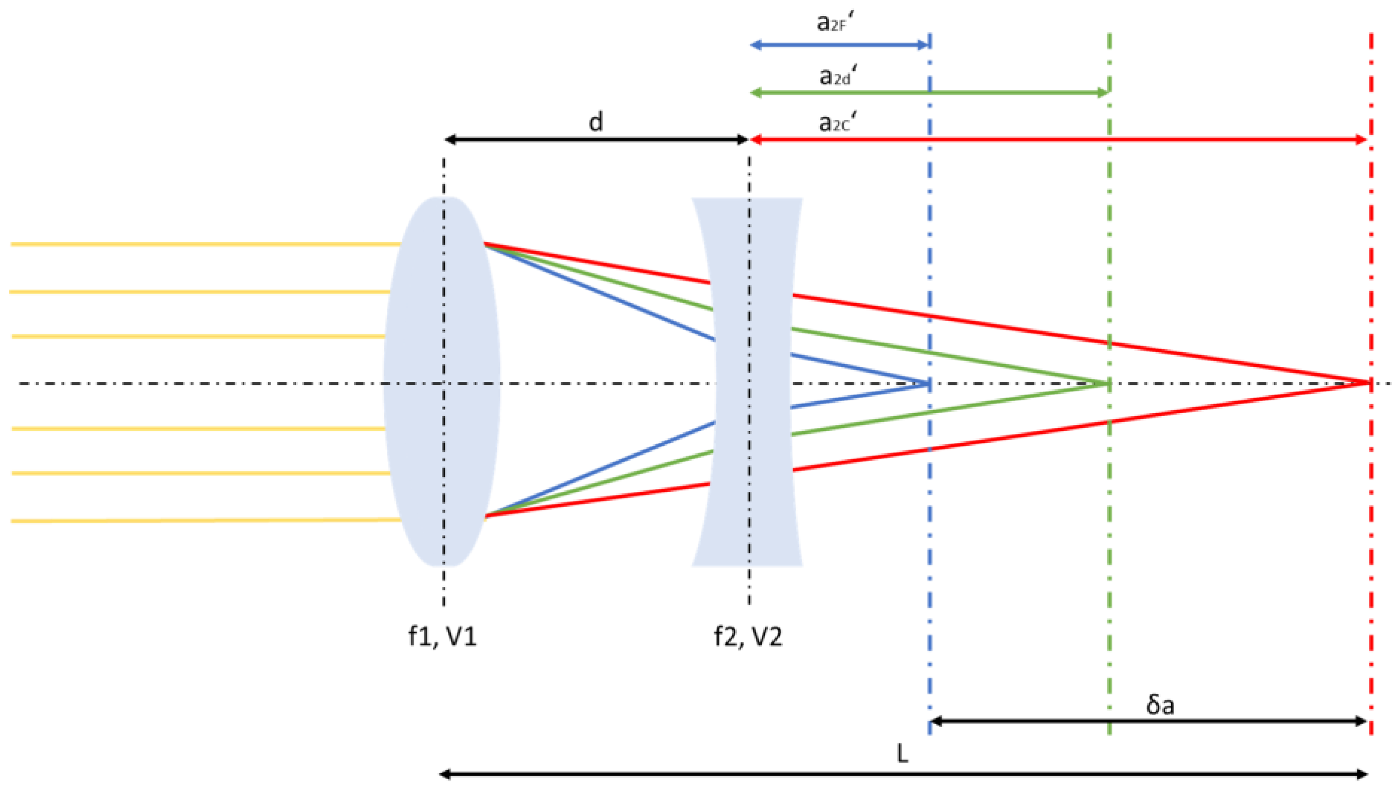 Photonics | Free Full-Text | Extreme Refractive-, Diffractive- and ...