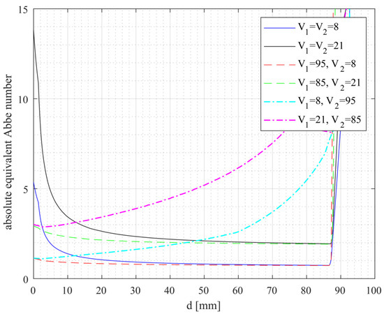 Photonics | Free Full-Text | Extreme Refractive-, Diffractive- and ...