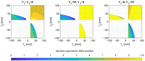 Photonics | Free Full-Text | Extreme Refractive-, Diffractive- and ...