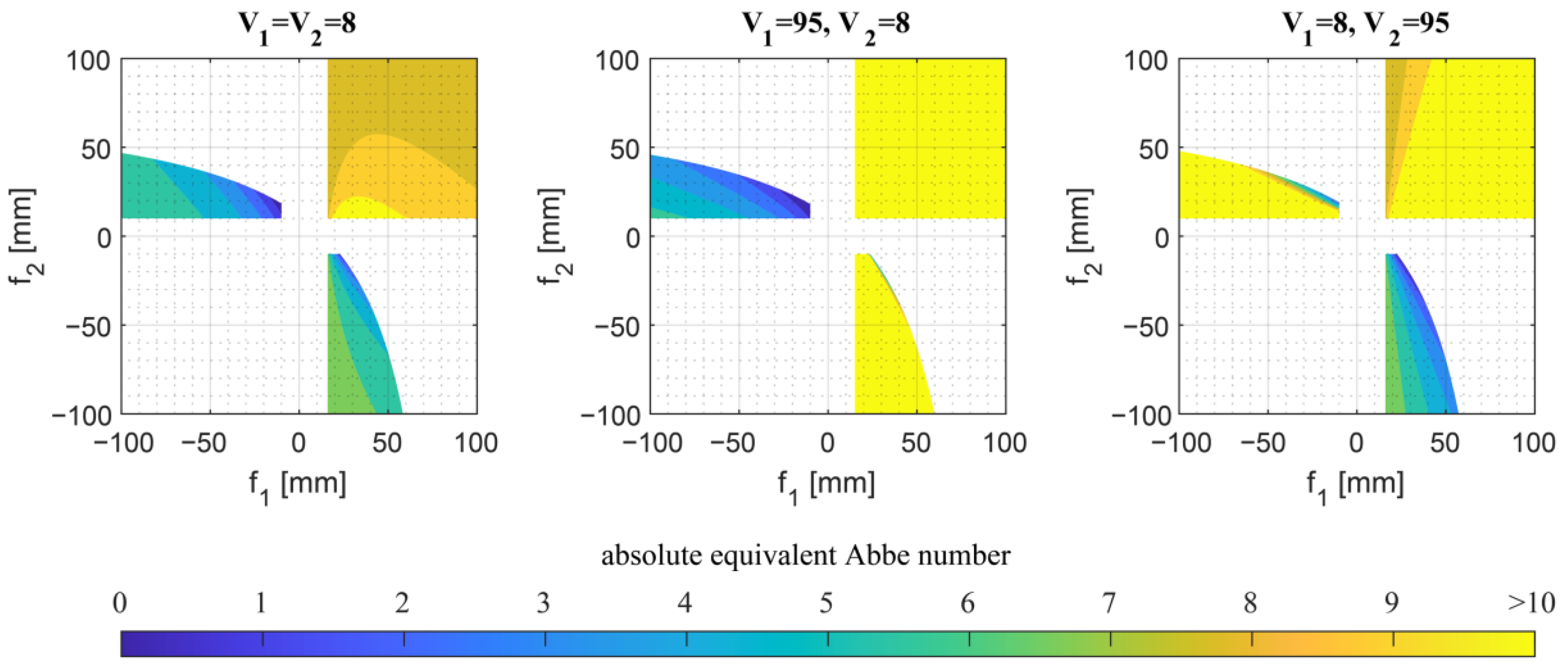 Photonics | Free Full-Text | Extreme Refractive-, Diffractive- and ...