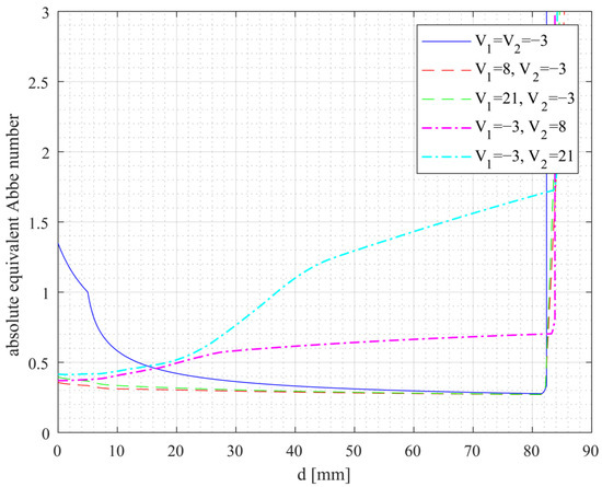 Photonics | Free Full-Text | Extreme Refractive-, Diffractive- and ...