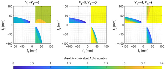Extreme Refractive-, Diffractive- and Hybrid-Hyperchromats: Minimizing ...