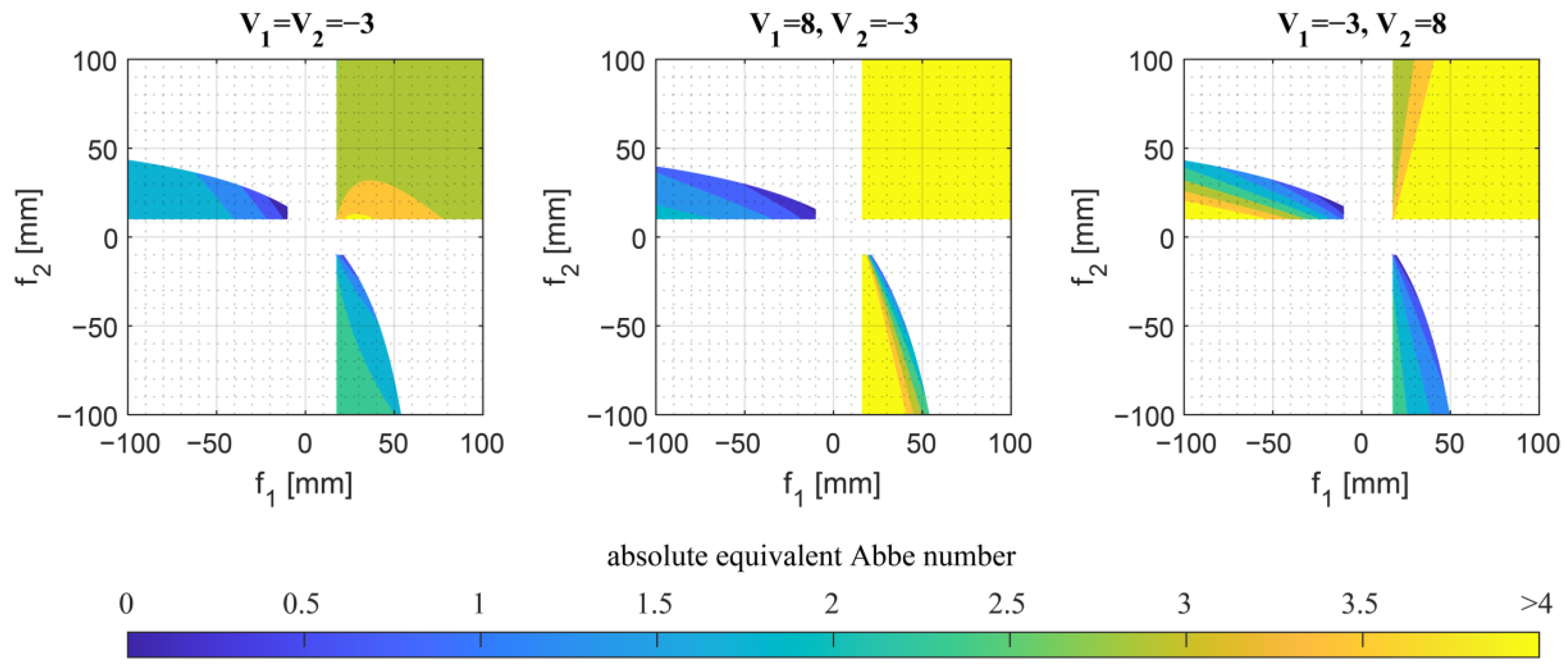 Extreme Refractive-, Diffractive- and Hybrid-Hyperchromats: Minimizing ...