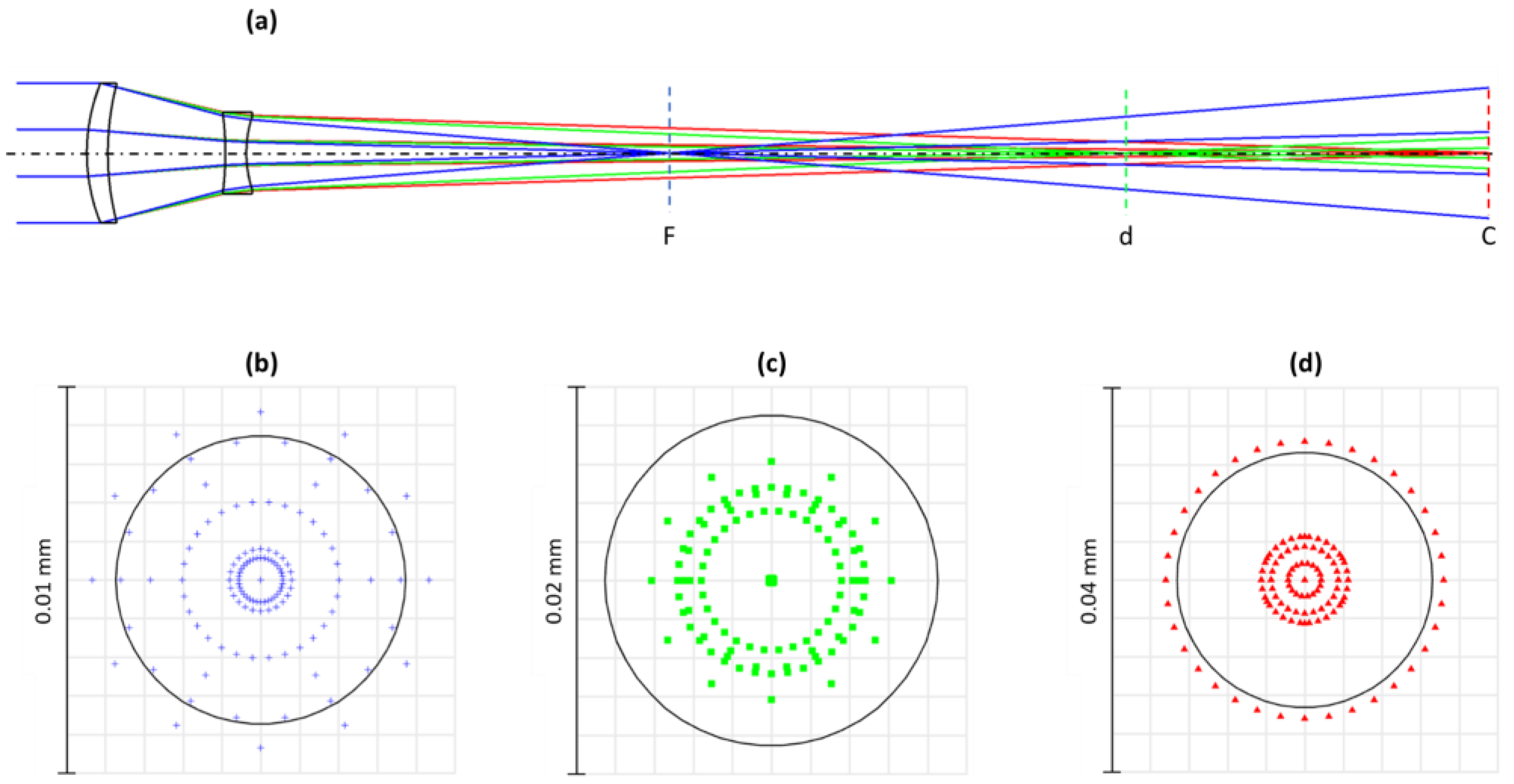 Photonics | Free Full-Text | Extreme Refractive-, Diffractive- and ...