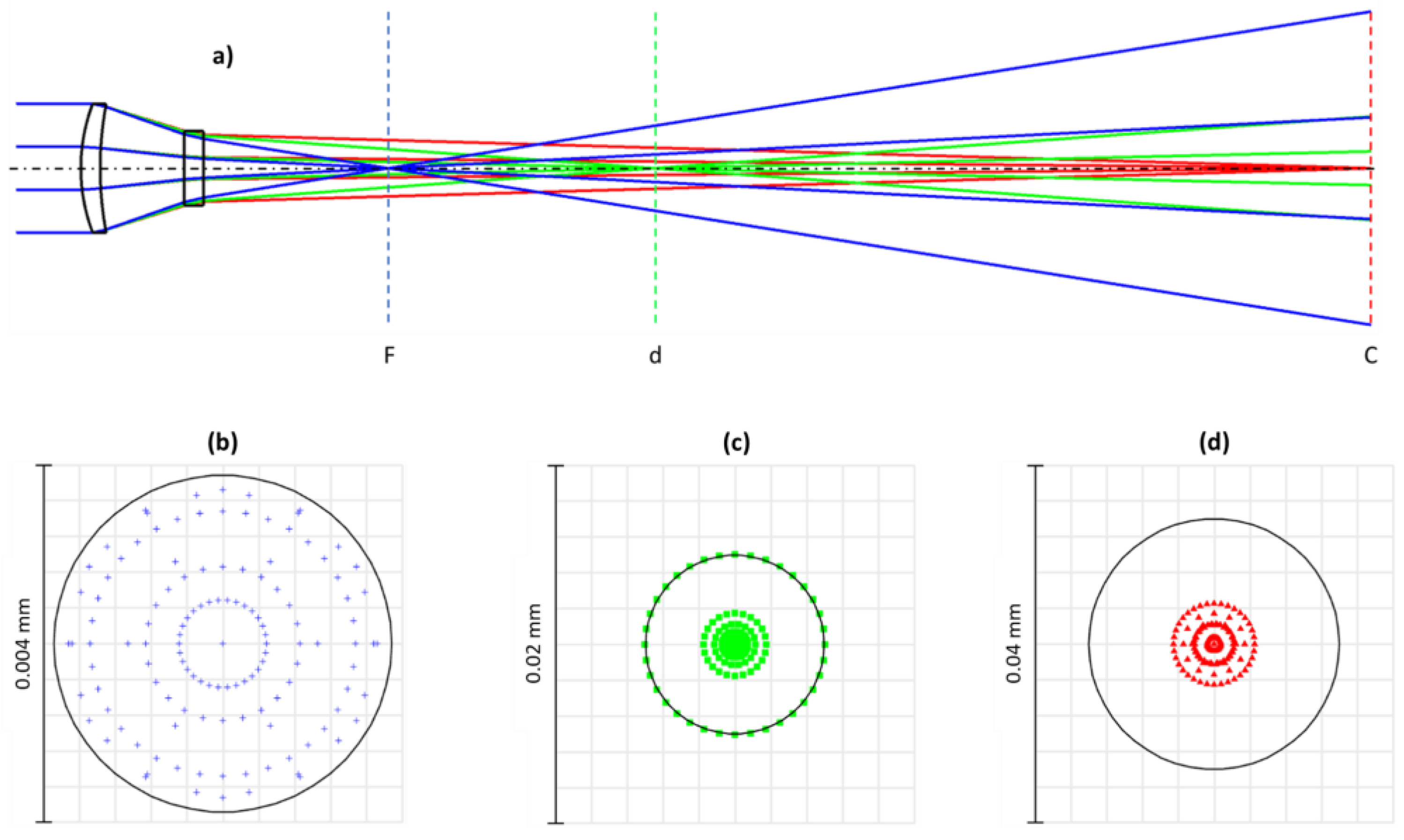 Extreme Refractive-, Diffractive- and Hybrid-Hyperchromats: Minimizing ...