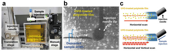 Sample Delivery Systems for Serial Femtosecond Crystallography at the ...