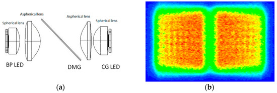 Optical Engine Design for a Compact, High-Luminance DLP Projector Using ...