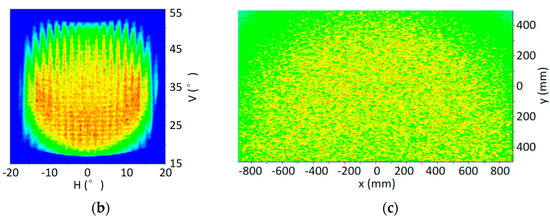 Optical Engine Design for a Compact, High-Luminance DLP Projector Using ...