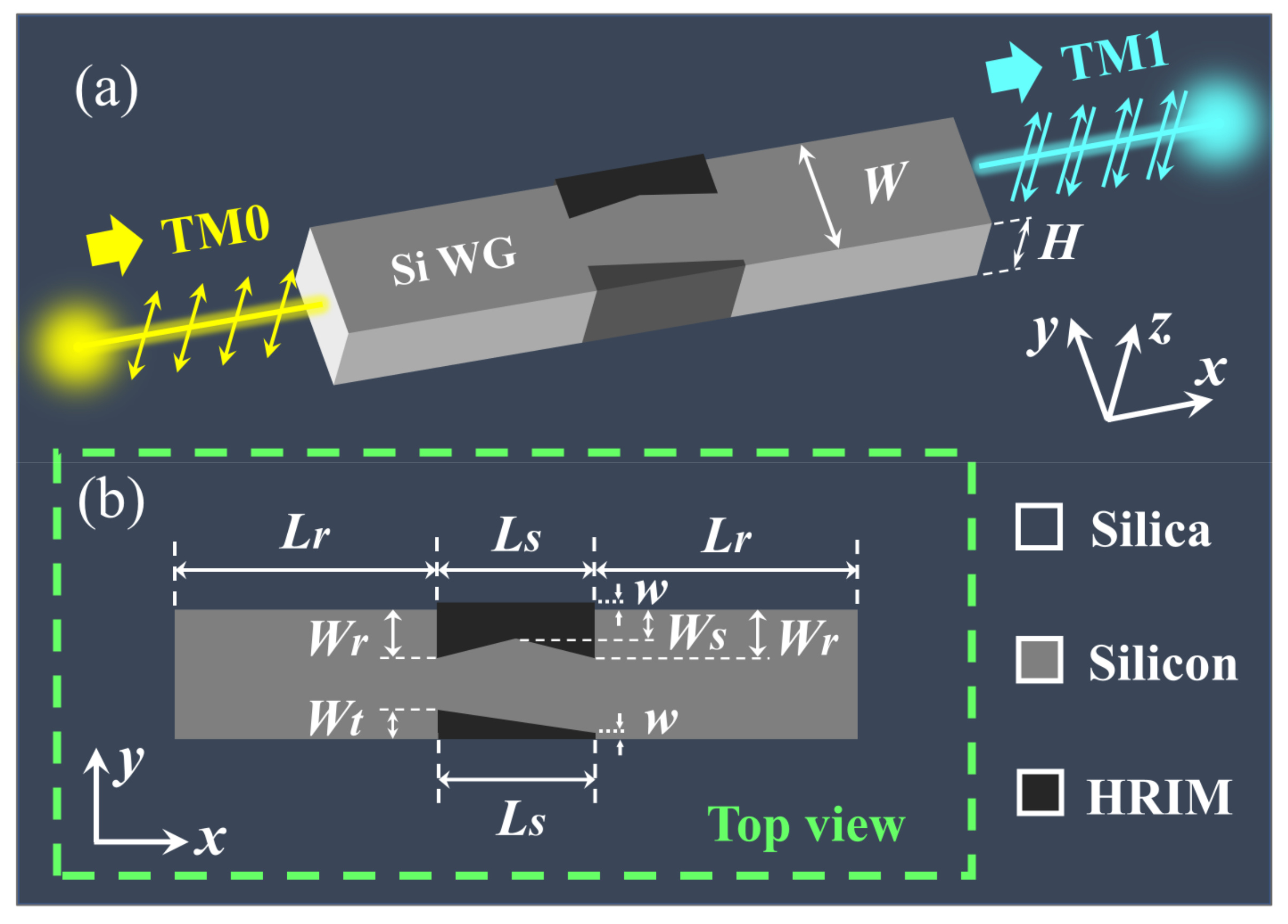 Ultracompact Integrated Mode-Order Converter and Reciprocal Optical Diode with Etched ...