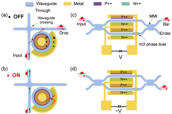 Review of 2 × 2 Silicon Photonic Switches