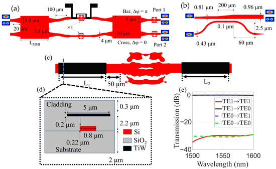 Review of 2 × 2 Silicon Photonic Switches