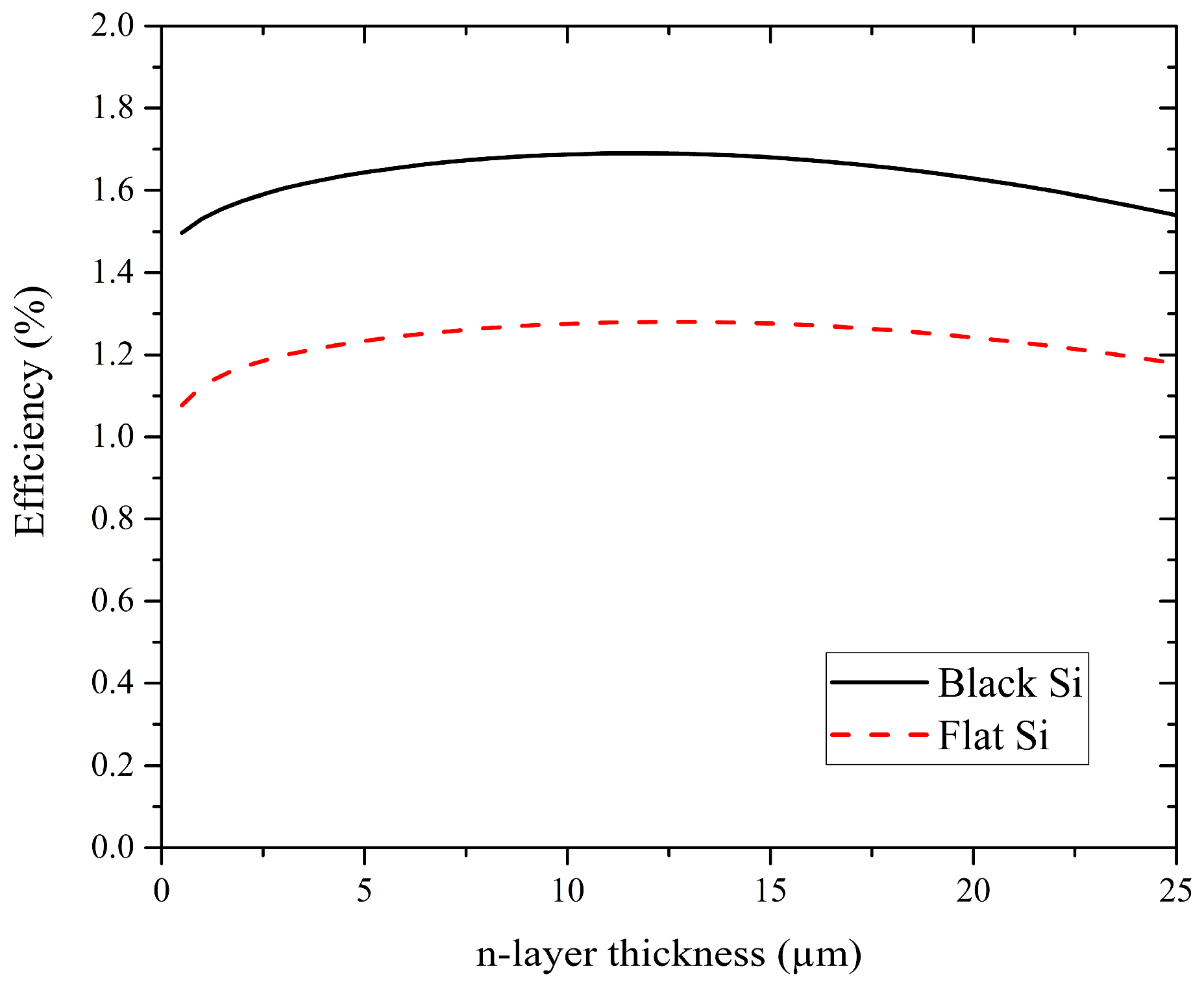 An Opto-Electro-Thermal Model for Black-Silicon Assisted Photovoltaic ...