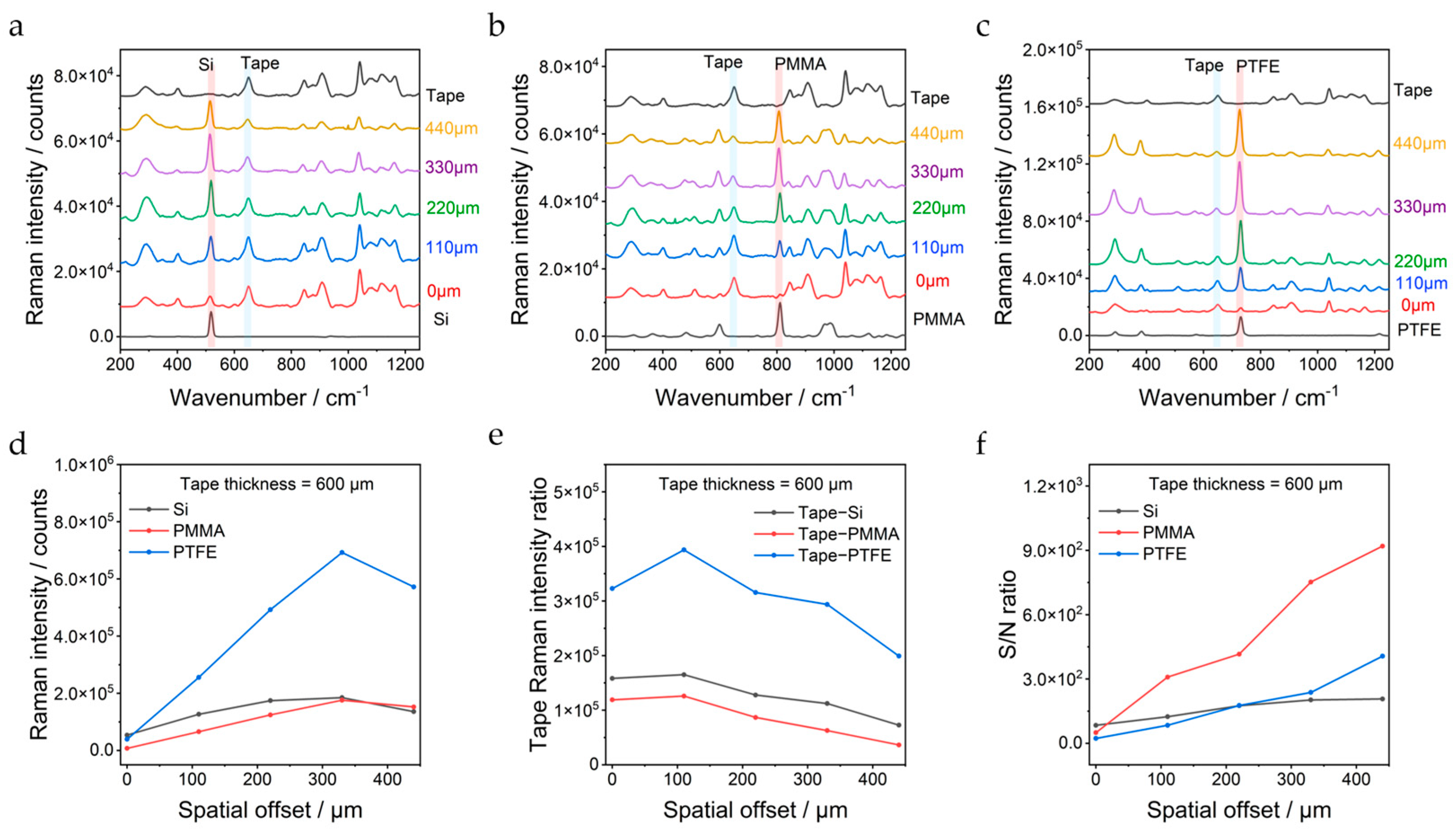 Photonics | Free Full-Text | SORS Performance of Sublayer Materials ...