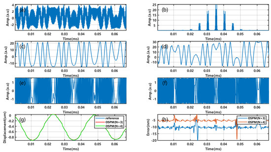 High-Precision Laser Self-Mixing Displacement Sensor Based on Orthogonal Signal Phase ...