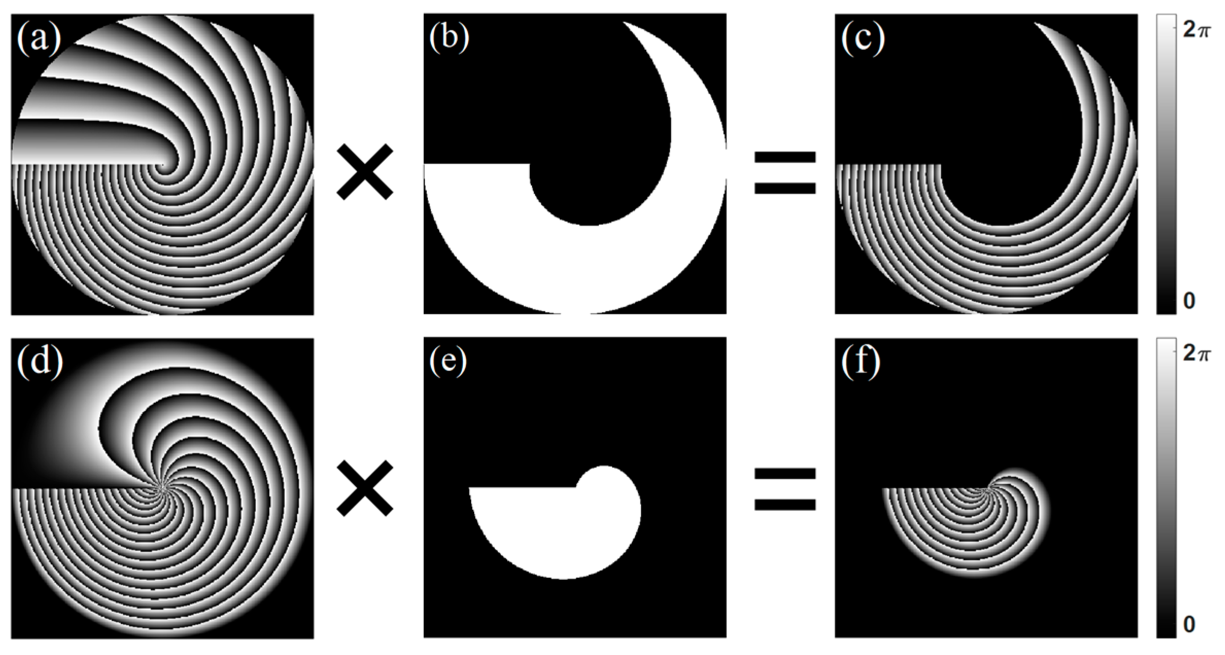Controllable Helico-Conical Beam Generated with the Bored Phase