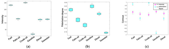Long-Wave Infrared Polarization-Based Airborne Marine Oil Spill ...