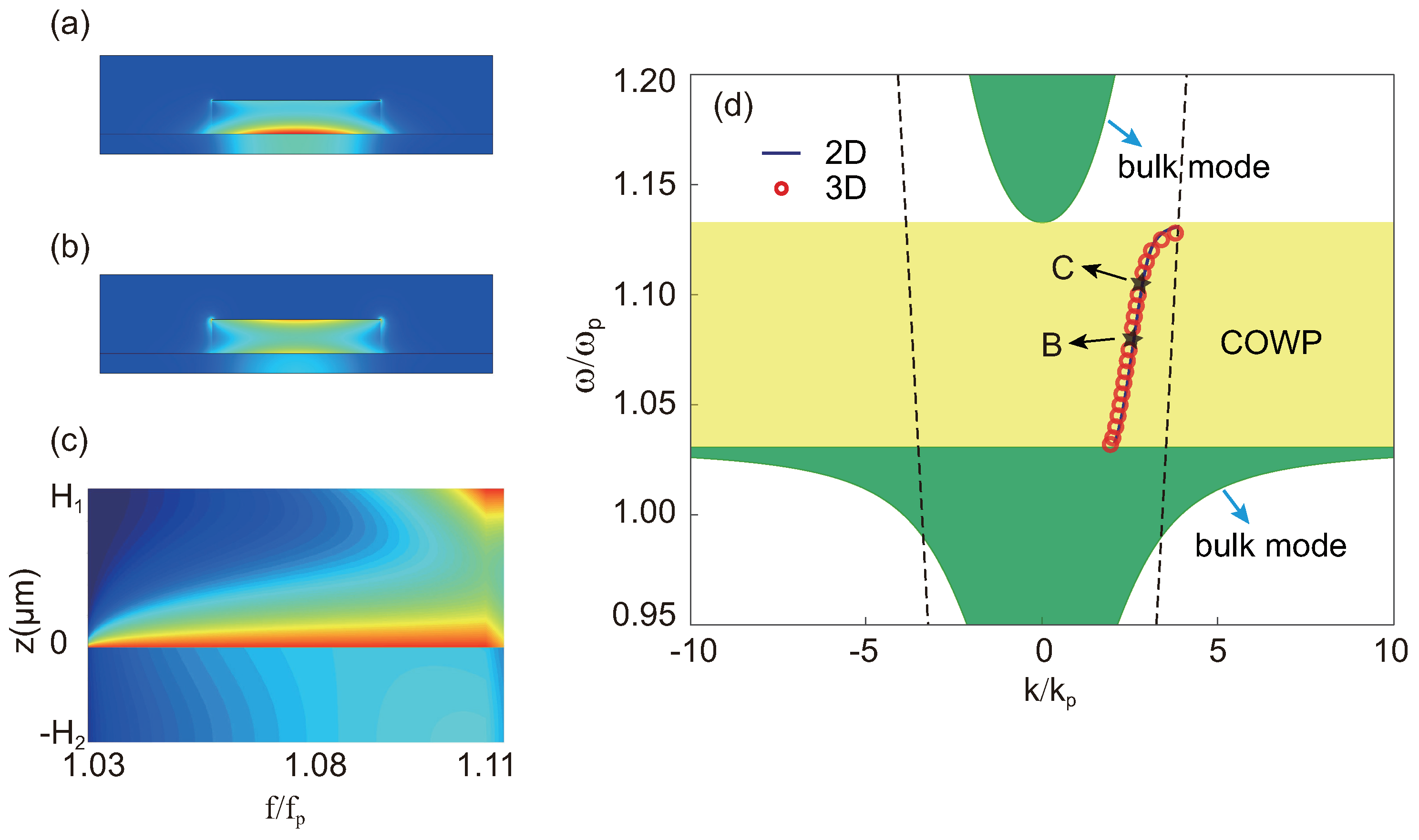 Photonics Free Full Text Subwavelength Scale 3d Broadband