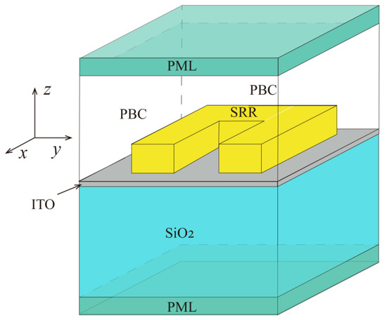 Investigation of Giant Nonlinearity in a Plasmonic Metasurface with ...