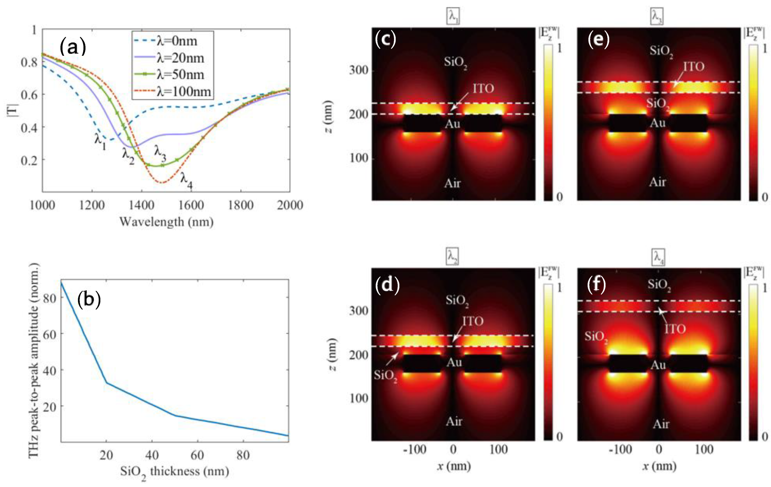 Investigation of Giant Nonlinearity in a Plasmonic Metasurface with ...