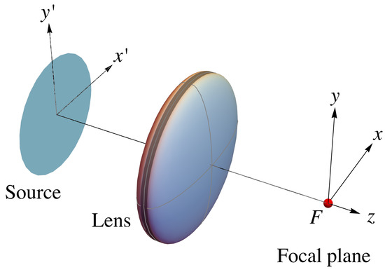 Scintillation Increase Induced by Focusing (Invited)