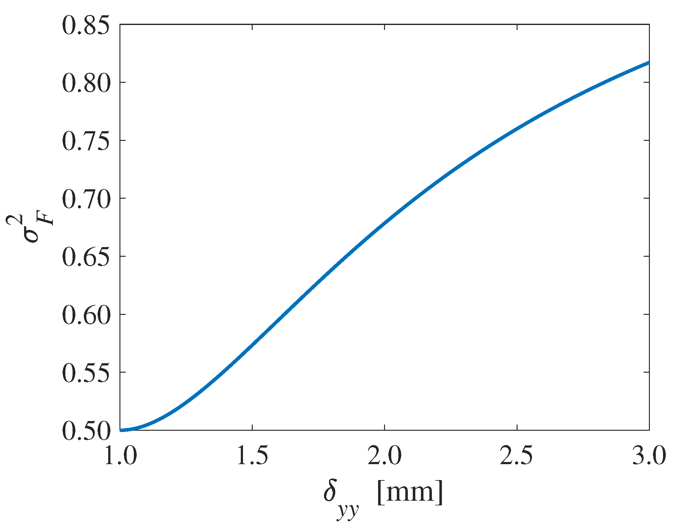 Photonics Free Full Text Scintillation Increase Induced By Focusing
