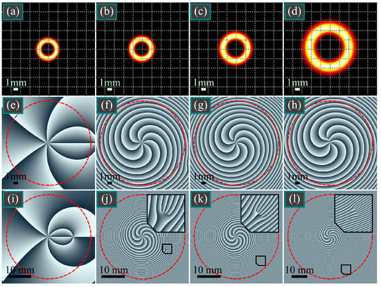 Generalized Asymmetric Hermite–Gaussian and Laguerre–Gaussian Beams