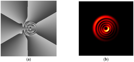 Photonics | Free Full-Text | Generalized Asymmetric Hermite–Gaussian ...