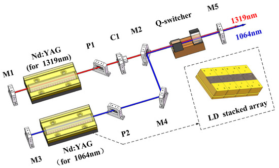 Photonics | Free Full-Text | 1064/1319 nm Dual-Wavelength Alternating ...