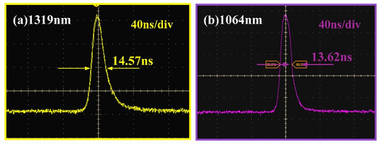 1064/1319 nm Dual-Wavelength Alternating Electro-Optic Q-Switched Laser ...