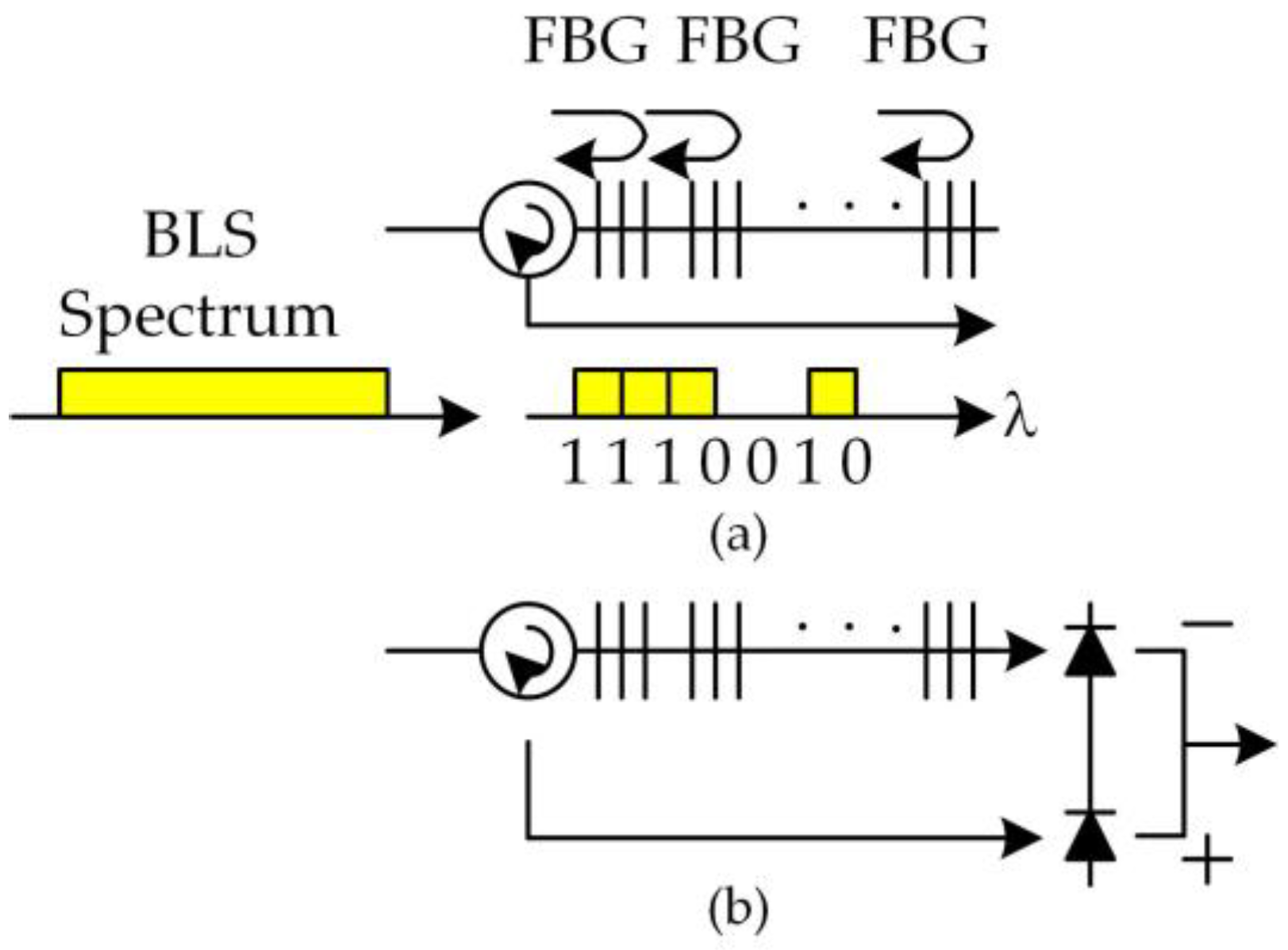 Photonics | Free Full-Text | Operating Characteristic Curves of Optical ...