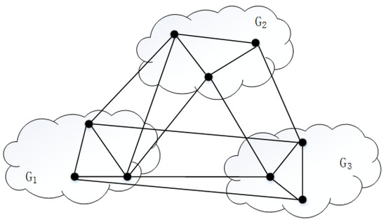 Photonics | Free Full-Text | A Dynamic Restructuring Algorithm Based on Flexible PON Slices
