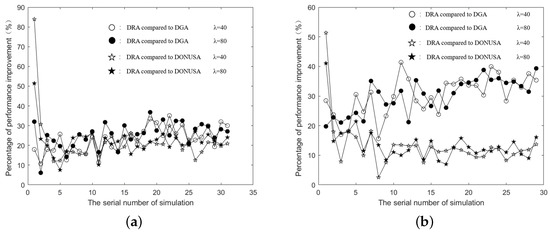 Photonics | Free Full-Text | A Dynamic Restructuring Algorithm Based on Flexible PON Slices