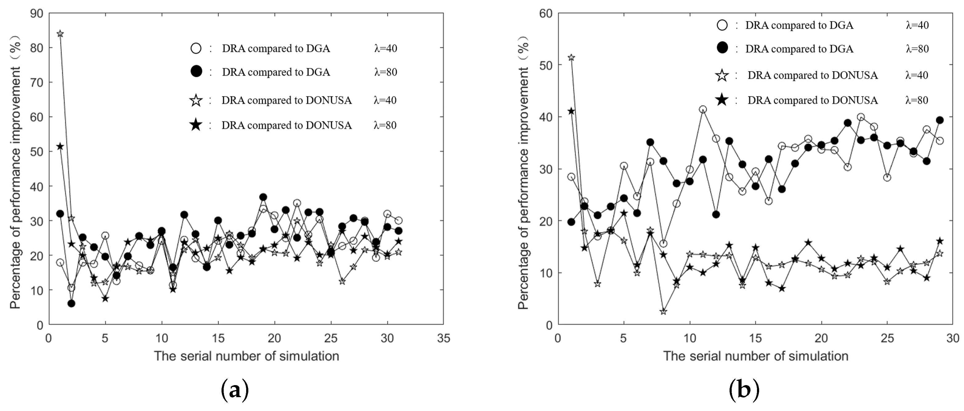 Photonics | Free Full-Text | A Dynamic Restructuring Algorithm Based on Flexible PON Slices