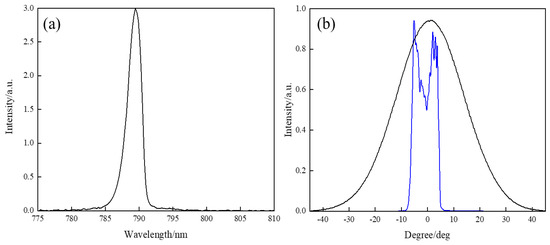 High–Power 792 nm Fiber–Coupled Semiconductor Laser